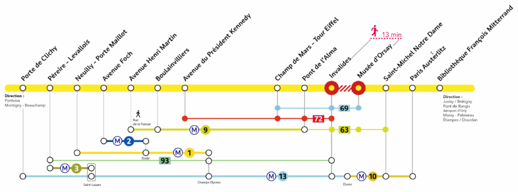 A partir du dimanche 9 décembre 2018, la ligne C du RER change les week ...