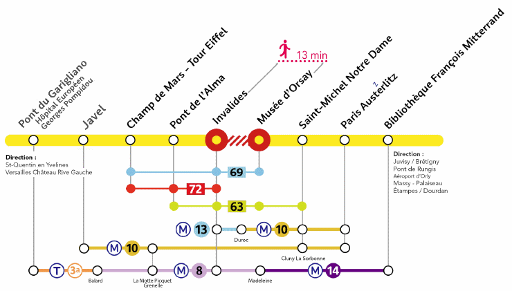 A partir du dimanche 9 décembre 2018, la ligne C du RER change les week ...