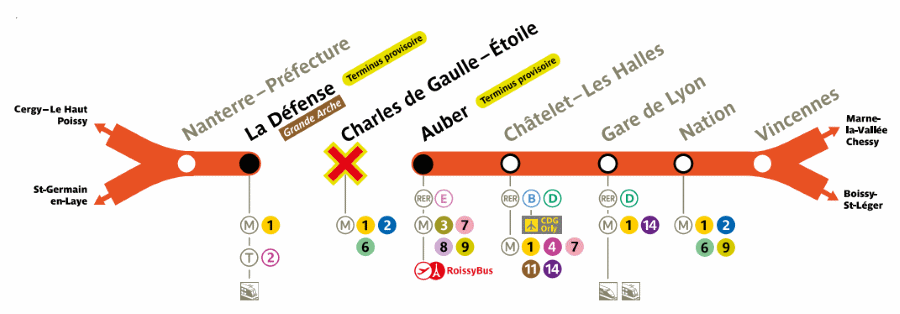 RER A – interruption entre La Défense et Auber du samedi 25 juillet au ...