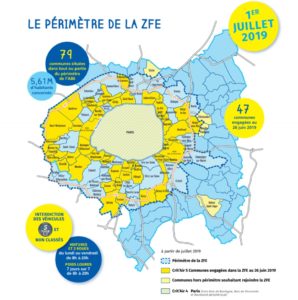 Les ZFE, zones à faibles émissions | Site Horizon Employeur